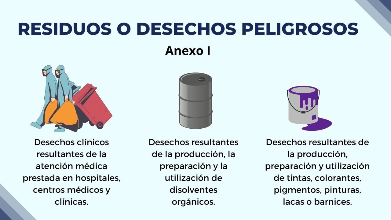 DECRETO 4741 DE 2005- PREVENCIÓN Y MANEJO DE RESIDUOS PELIGROSOS EN EL MARCO DE LA GESTIÓN ...