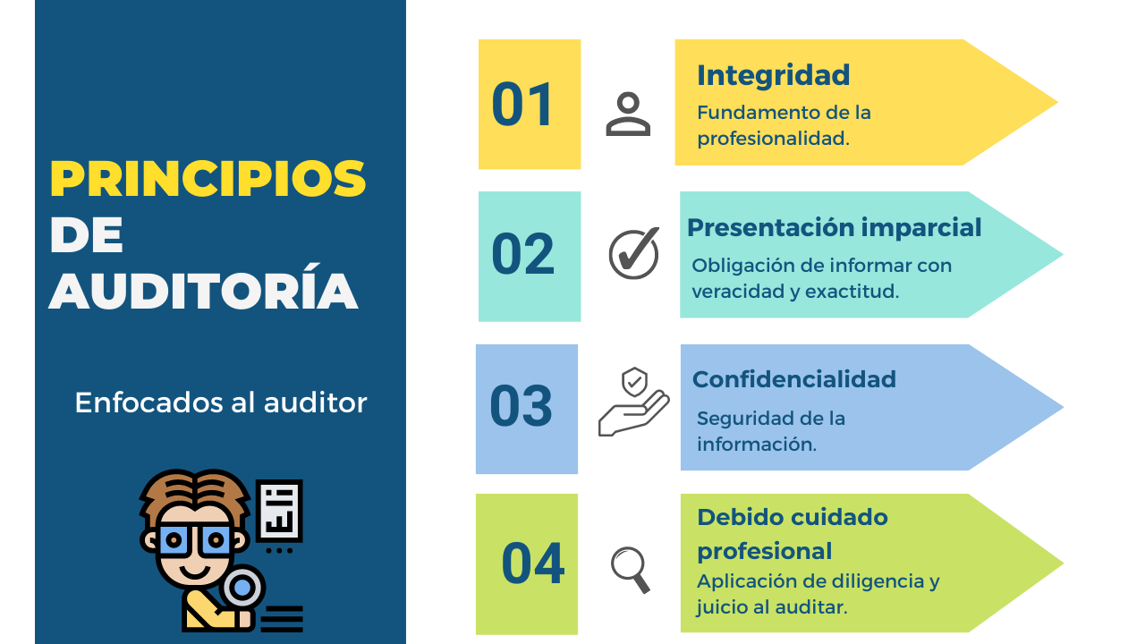 ISO 19011:2018 DIRECTRICES PARA LA AUDITORÍA DE LOS SISTEMAS DE GESTIÓN ... ISO 19011:2018 DIRECTRICES PARA LA AUDITORÍA DE LOS SISTEMAS DE GESTIÓN ...