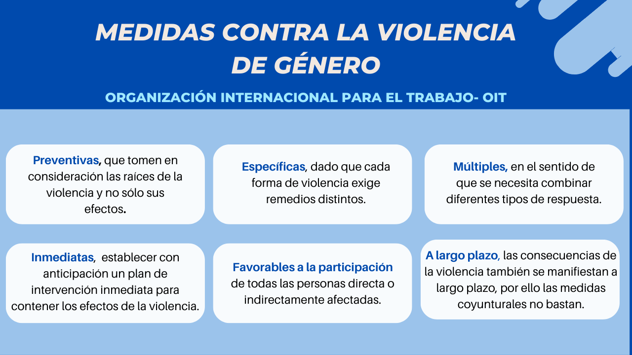 Circular 026 De 2023 PrevenciÓn Del Acoso Laboral Y Sexual Contra Las